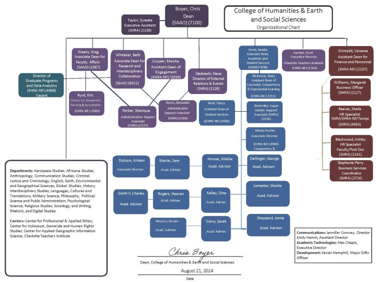 Organizational Chart - College of Humanities & Earth and Social Sciences