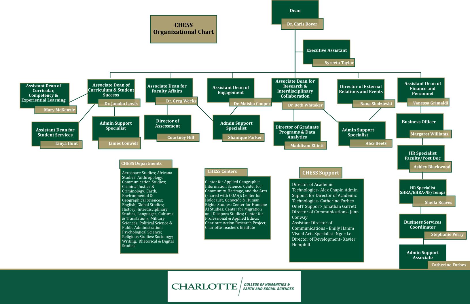Organizational Chart - College of Humanities & Earth and Social Sciences